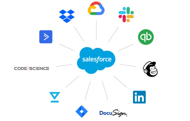 Small Business Solutions - Galvin Technologies