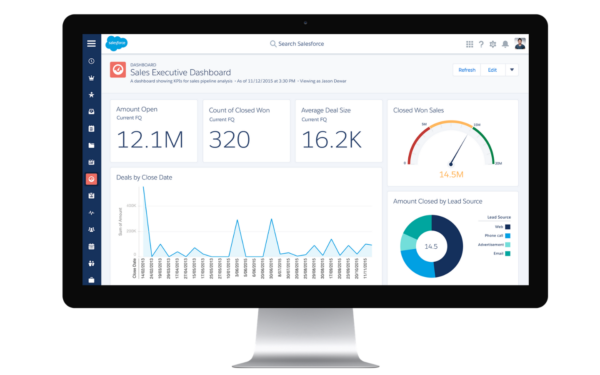 Mid Market Salesforce Solutions - Galvin Technologies